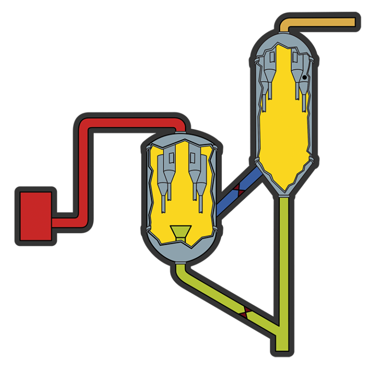 Fluidized Catalytic Cracking Unit | United Refractories Co.